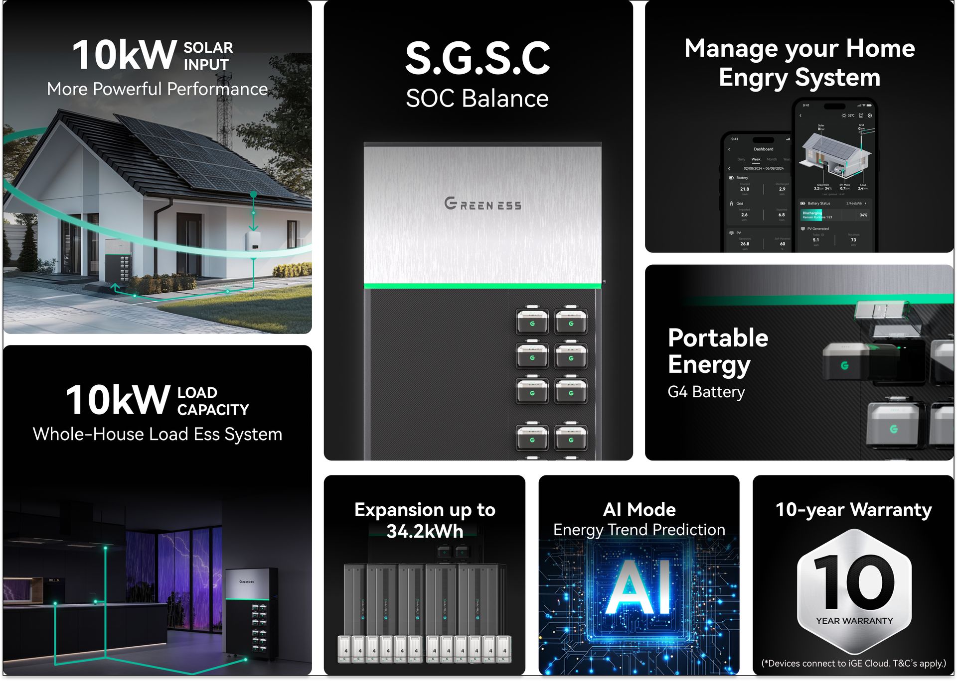 greenvolt | Greeness